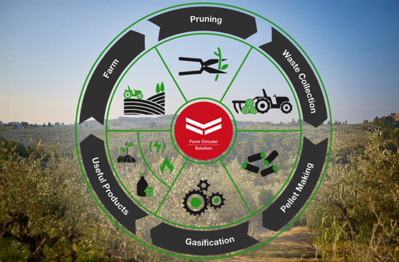 Yanmar Driving Sustainability with the Farm Circular Solution - EPC ...